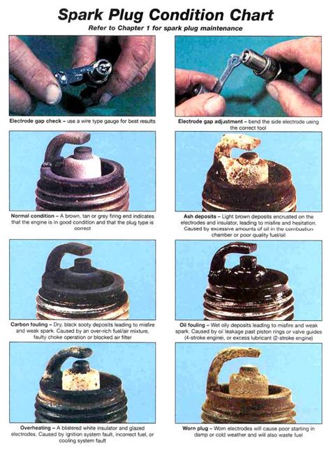 Is This Normal Spark Plug Wear Chevy Silverado And GMC Sierra Forum