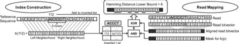 Adding Bitvectors To A Q Gram Inverted Index Left And Pruning Download Scientific Diagram