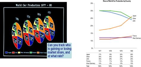 Best Practices For Data Visualization Tcb Analytics