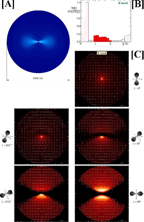 Figure From Pre Main Sequence Binaries With Aligned Disks