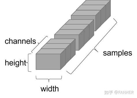 Tensor