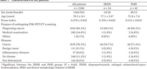 Table 1 From The Tight Medial And High Convexity Subarachnoid Spaces Is