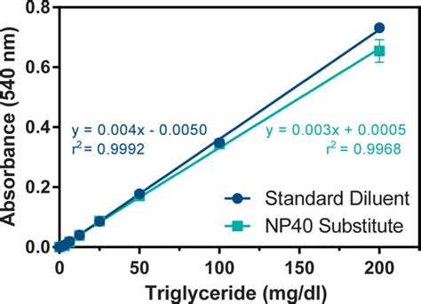 Triglyceride Colorimetric Assay Kit