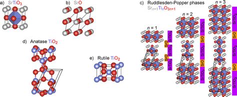 Crystal Structures Computed In This Paper A Cubic Perovskite Srtio3
