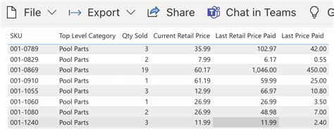 Add Price To List Of Skus Based On The Last Time T Microsoft Fabric Community