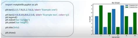 Figure 2 From Comparative Analysis Of Data Visualization