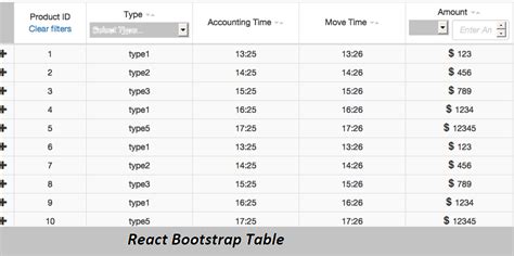 Explain the features of React Bootstrap Table? | Online It Guru