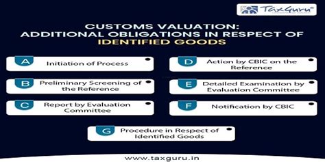 Customs Valuation Additional Obligations In Respect Of Identified Goods