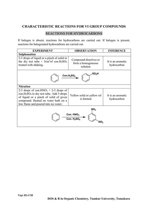 Semi Micro Qualitative Organic Chemistry Lab Manual Pdf