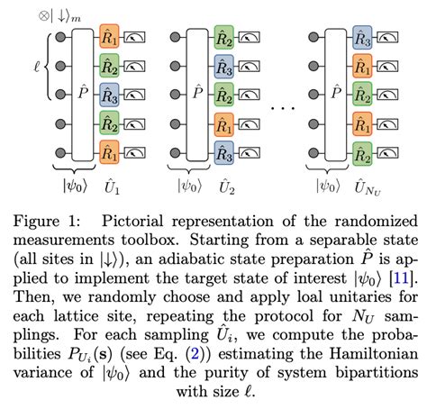 A Randomized Measurement Toolbox For Rydberg Quantum Technologies · Issue 1321 · Github Nakasho