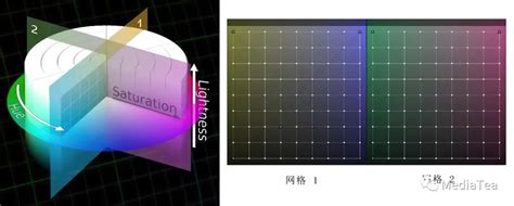 Davinci：色彩扭曲器 Csdn博客