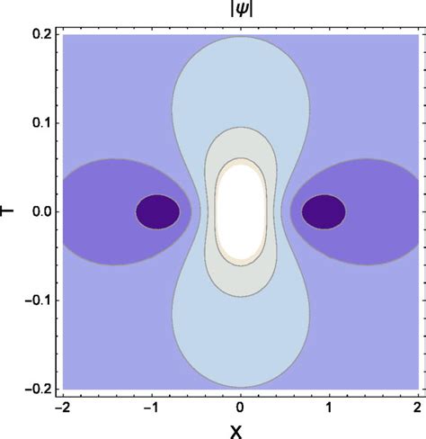 On The Rogue Waves Propagation In Non Maxwellian Complex Space Plasmas Physics Of Plasmas