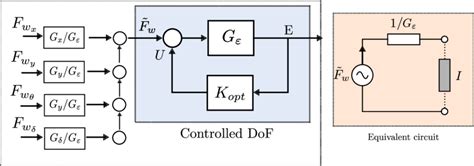Impedance Matching Feedback Control Loop For The Swingo Device Left