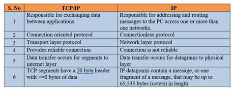 What Is Ethernet Ip Protocol 8 Instrumentation And Control Engineering
