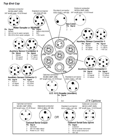 Analog Sensor Integration Guide Sea Bird Scientific Blog