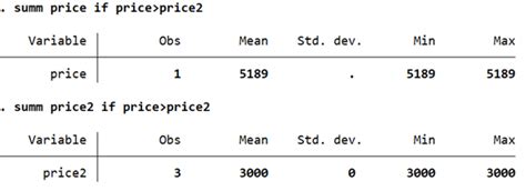 Use Of Compare Command In Stata To Compare Variables