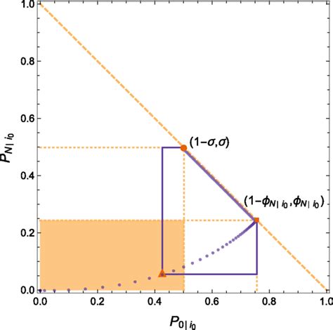 Approach To The Stationary Distribution For A System With Small