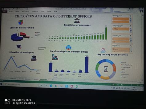 Data Of Employees In Different Offices Analysis In Excel Mohammed Javeed