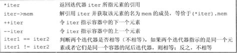 《c Primer》学习笔记（三）：字符串、向量和数组 Csdn博客