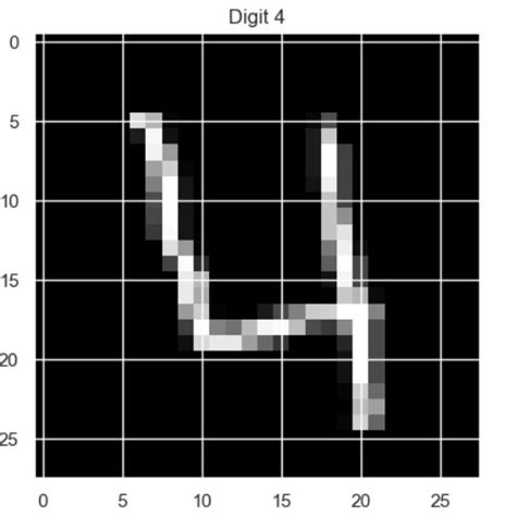 Kunal Singh On Linkedin Machinelearning Ml Ai Datascience