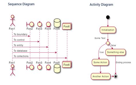 Flowchart And Plantuml Diagrams For Confluence Atlassian Marketplace