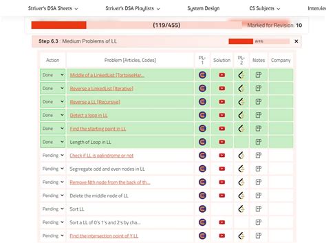 100daysofcode Striver A2zdsasheet Dsa Coding Aarti Rai