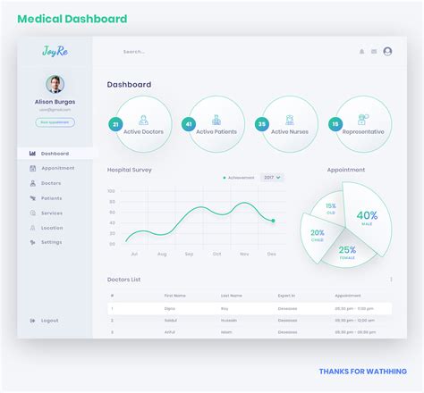 Medical Dashboard Ui Artofit
