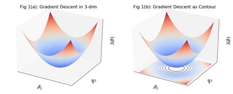 Fighting Overfitting In Deep Learning Activewizards Ai And Agent Engineering Data Platforms