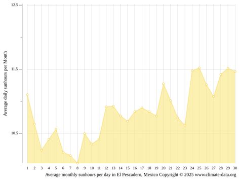 Weather El Pescadero In June 2026 Temperature And Climate