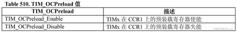 Stm32 Pwm驱动常用库函数stm32pwm启动函数 Csdn博客