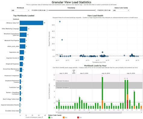 Introducing Logshark Analyze Your Tableau Server Log Files With Tableau