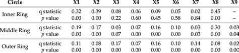 Determinant Power Of Each Factor To Determining The Spatial Pattern Of Download Scientific