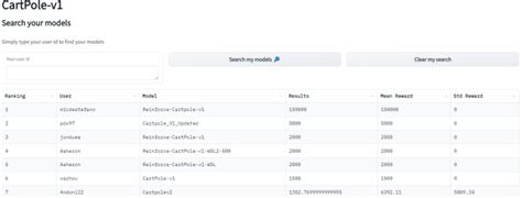 Prakhar Dixit On Linkedin Deepreinforcementlearning Deeplearning Ai Machinelearning