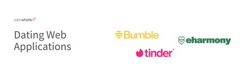 Types Of Web Applications Curated Examples And Overview
