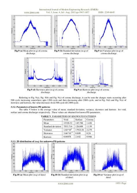 composite analysis of phase resolved partial discharge patterns using…