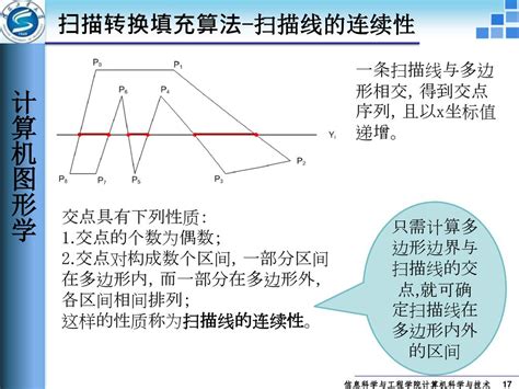 多边形填充 计算机科学与技术系 Ppt Download