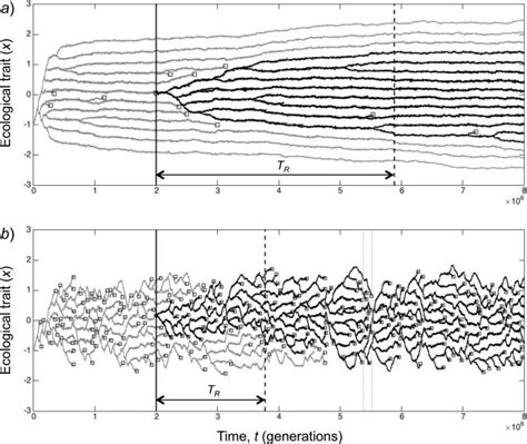 Two Sample Simulations One With No External Extinctions A P E 0