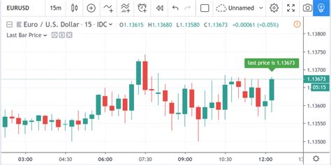 介紹pine Script V4！ — Tradingview 部落格
