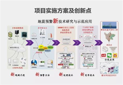 如何实现快和准的地震预警 技术阅读 半导体技术
