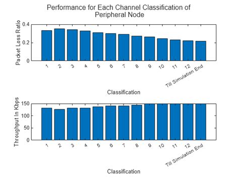 Noncollaborative Bluetooth LE Coexistence With WLAN Signal Interference