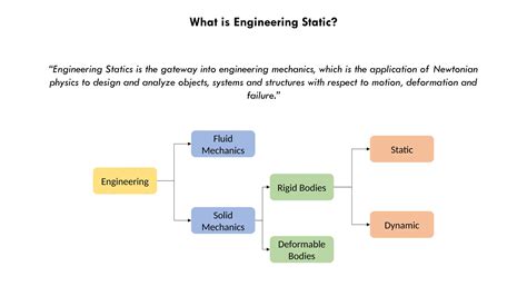 Lecture 01 Introduction To Engineering Statics 1pptx
