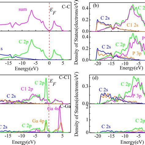 Band Structure Of The Abc Stacked Trilayer Graphene Close To K Point