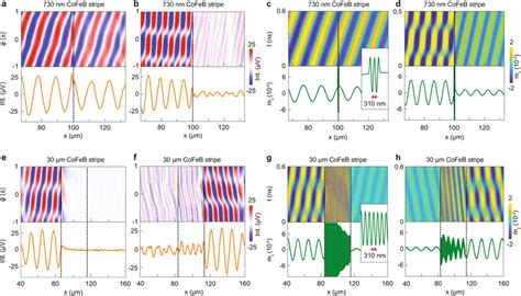 Tr Moke Microscopy Of Propagating Spin Waves In A Yig Film With A