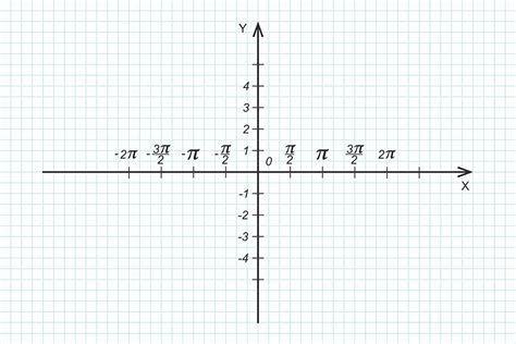Phase Shift Calculator A Comprehensive Guide You Should Read