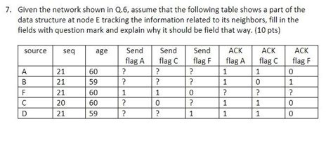 Given The Network Shown In Q Assume That The Chegg
