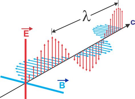 Wire Grid Polarizers For Ftir Spectroscopy