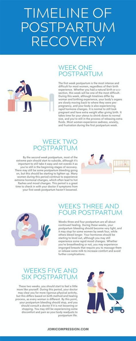 Timeline Of Postpartum Recovery Artofit