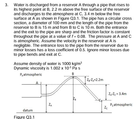 Solved I Assume That The Flow In The Pipe Is Fully Chegg
