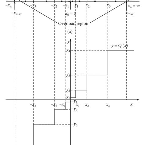 laplacian pdf of zero mean and unit variance download scientific diagram