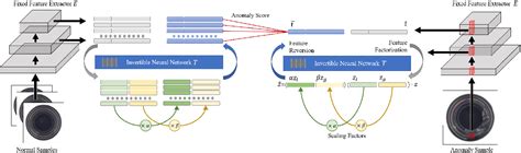 Figure 1 From Factorized Industrial Anomaly Detection And Localization Semantic Scholar